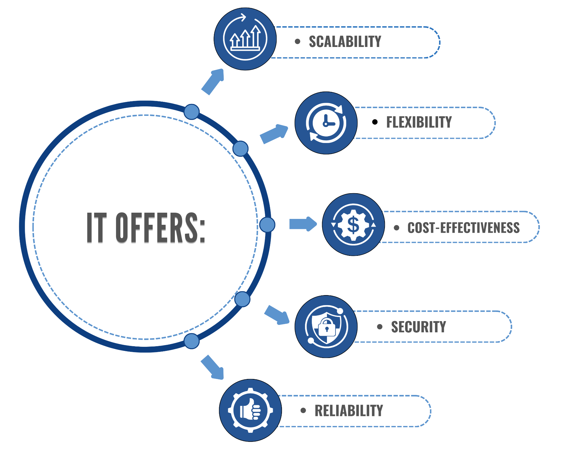 Ubuntu Linux Azure: Robust Cloud Solutions | BelindaCZ s.r.o..